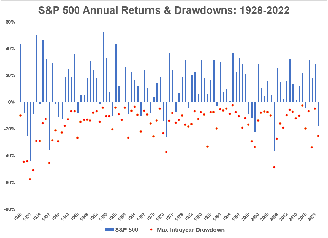 Lessons from the Biggest Ponzi Scheme in History - Dentist Advisors